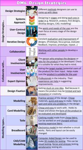 GCSE DT Knowledge Organiser - Designing and Making | Teaching Resources