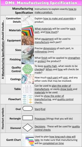 GCSE DT Knowledge Organiser - Designing and Making | Teaching Resources