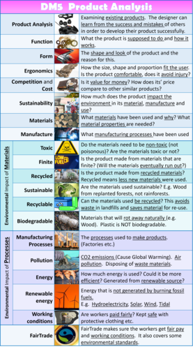 GCSE DT Knowledge Organiser - Designing and Making | Teaching Resources
