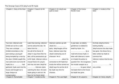 Dr. Jekyll and Mr Hyde Chapter by Chapter Storyboard | Teaching Resources