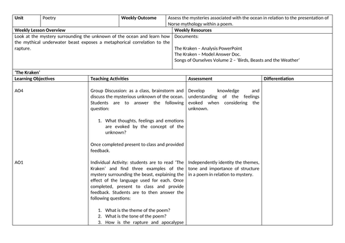 Cambridge IGCSE Literature - Complete Resource Pack | Teaching Resources