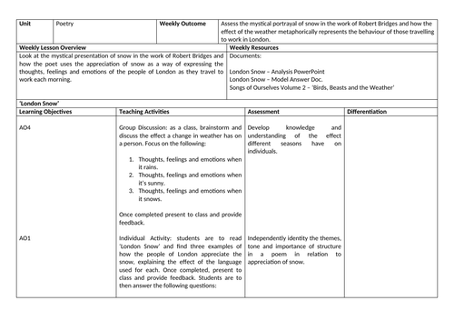 Cambridge IGCSE Literature - Complete Resource Pack | Teaching Resources