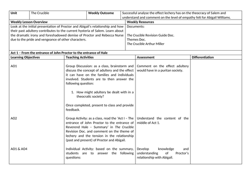 Cambridge IGCSE Literature - Complete Resource Pack | Teaching Resources