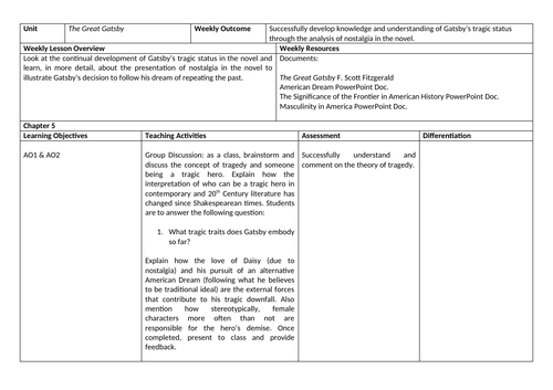 Cambridge IGCSE Literature - Complete Resource Pack | Teaching Resources
