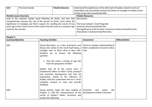 Cambridge IGCSE Literature - Complete Resource Pack | Teaching Resources