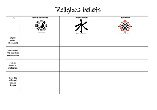 Ancient China - Belief system research task | Teaching Resources