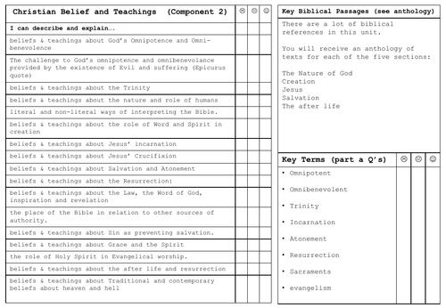 GCSE RE Revision Knowledge Organisers Eduqas | Teaching Resources