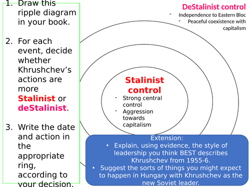 Destalinisation/ peaceful coexistence activity - how far did Khrushchev ...
