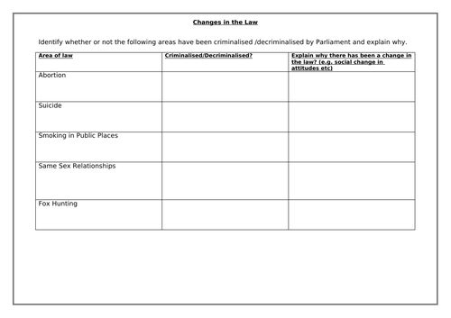 Criminology (NEW SPEC)Unit 2 EXAM UNIT- Criminological Theories-AC1.2 ...