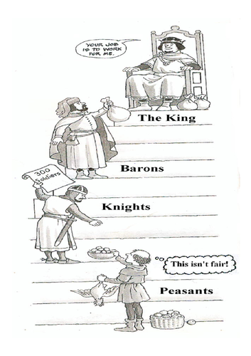 Feudal System - William takes Control . KS3 | Teaching Resources