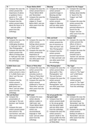 IGCSE Edexcel English Literature Poetry Exam Questions | Teaching Resources