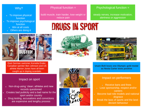 OCR GCSE PE Drugs in Sport maps | Teaching Resources