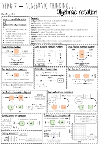 Maths Knowledge Organisers (White Rose) - Year 7 | Teaching Resources