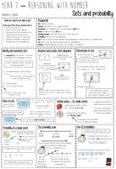 Maths Knowledge Organisers (White Rose) - Year 7 | Teaching Resources