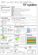 Maths Knowledge Organisers (White Rose) - Year 7 | Teaching Resources