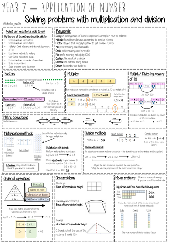 Maths Knowledge Organisers (White Rose) - Year 7 | Teaching Resources