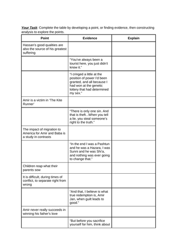 The Kite Runner Analytical Essay Unit of Work | Teaching Resources