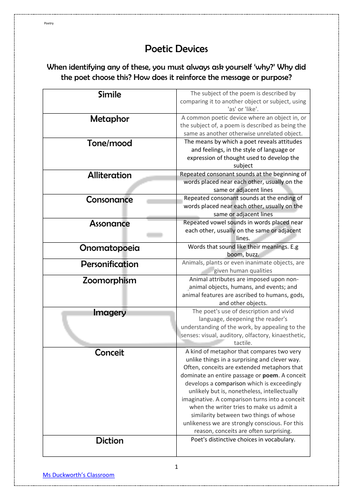 CIE 0475 Poetry 'Songs of Ourselves' | Teaching Resources