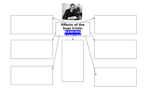 The Suez Crisis - AQA A Level History Unit 2S | Teaching Resources