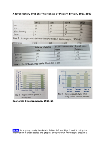 The British Economy 1951-64 - AQA A Level History Unit 2S | Teaching ...