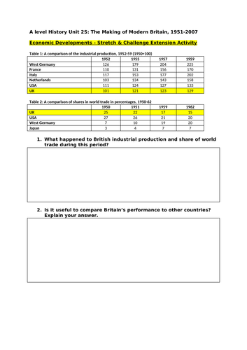 The British Economy 1951-64 - AQA A Level History Unit 2S | Teaching ...