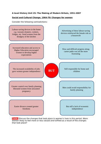 Social and Cultural Change in Britain in the 1960s - AQA A Level ...
