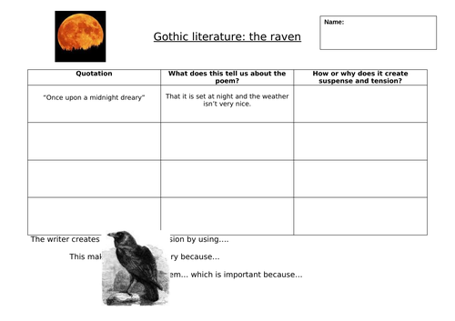KS3 English Gothic Horror The Raven - Poe | Teaching Resources