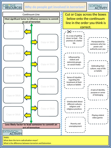 Terrorism Extremism Radicalisation Prevent PSHE Unit | Teaching Resources