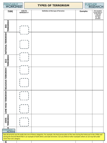 Terrorism Extremism Radicalisation Prevent PSHE Unit | Teaching Resources