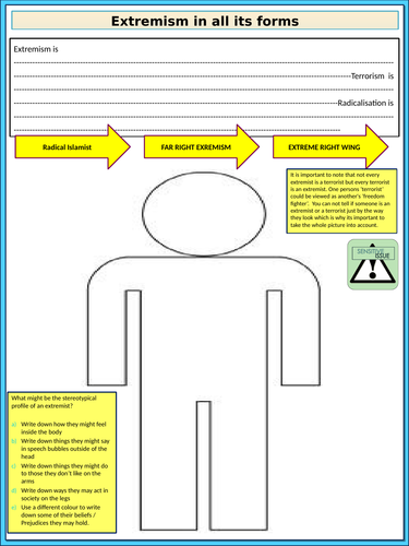 Terrorism Extremism Radicalisation Prevent PSHE Unit | Teaching Resources