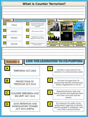 Terrorism Extremism Radicalisation Prevent PSHE Unit | Teaching Resources