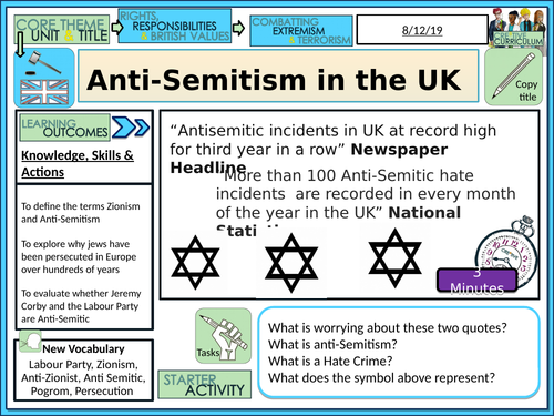 Terrorism Extremism Radicalisation Prevent PSHE Unit | Teaching Resources