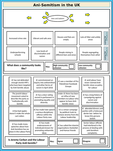 Terrorism Extremism Radicalisation Prevent PSHE Unit | Teaching Resources