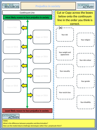 Identity Diversity Discrimination PSHE Unit | Teaching Resources
