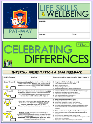 Identity Diversity Discrimination PSHE Unit | Teaching Resources