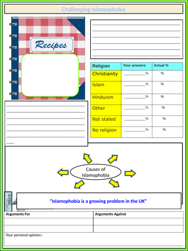 Identity Diversity Discrimination PSHE Unit | Teaching Resources