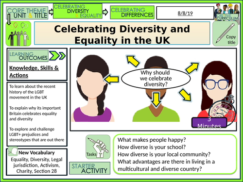 Identity Diversity Discrimination PSHE Unit | Teaching Resources