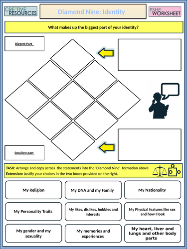 Identity Diversity Discrimination PSHE Unit | Teaching Resources