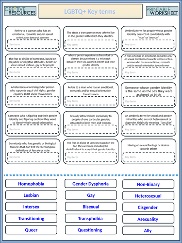 LGBT+ Unit | Teaching Resources