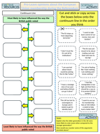 Exploring World Issues | Teaching Resources