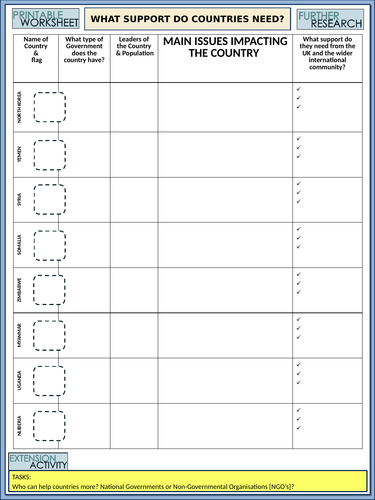 Exploring World Issues | Teaching Resources