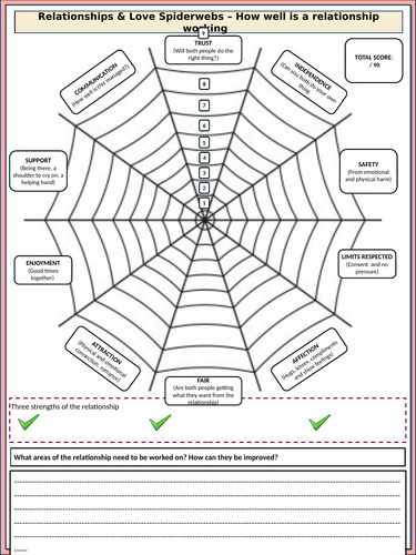 RSE Unit - Sex the law + Consent PSHE Unit | Teaching Resources