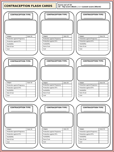 RSE Unit - STI + Contraception Sex Education PSHE Unit | Teaching Resources