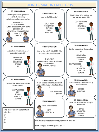 RSE Unit - STI + Contraception Sex Education PSHE Unit | Teaching Resources