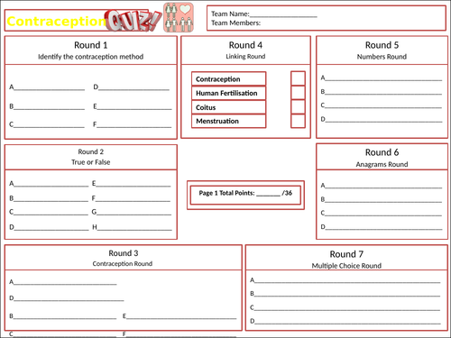 RSE Unit - STI + Contraception Sex Education PSHE Unit | Teaching Resources