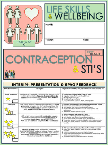 RSE Unit - STI + Contraception Sex Education PSHE Unit | Teaching Resources