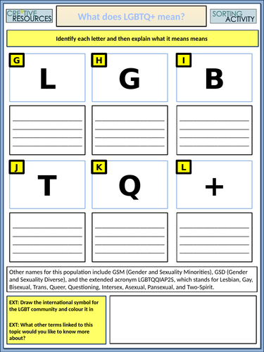 RSE Unit - Identity, Relationships and Sex Education PSHE Unit ...