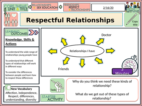RSE Unit - Friendships Respect and Relationships - PSHE Unit | Teaching ...