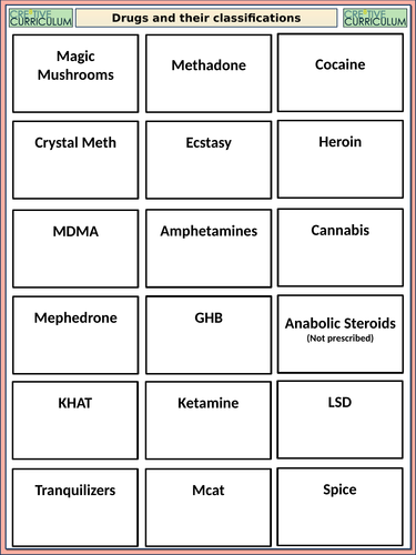 Legal + Illegal KS3 Drugs Unit PSHE | Teaching Resources