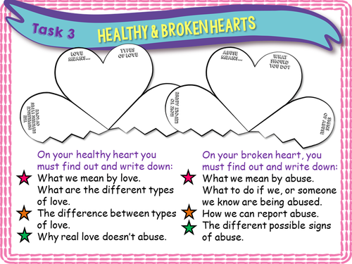 Love and Abuse PSHE | Teaching Resources